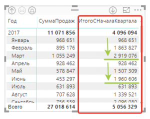 DAX функции DATESYTD, DATESQTD, DATESMTD в Power BI и Power Pivot