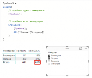 DAX функции ALL, ALLSELECTED, ALLEXCEPT, ALLNOBLANKROW в Power BI и Power Pivot